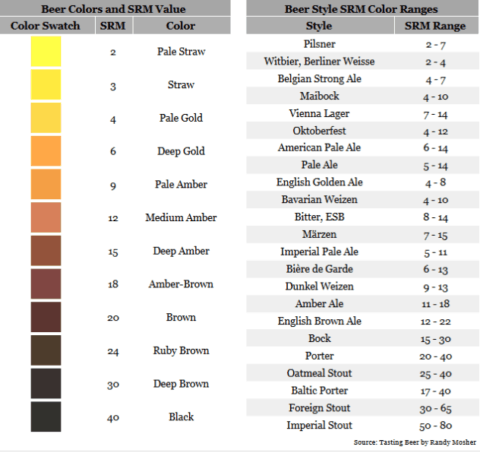 What Influences Beer Color? - Ignite Brewing Company, Ltd